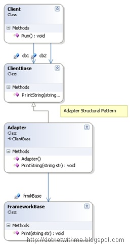 Technology Blog - Vikas Goyal: * Patterns : Adapter Structural Pattern